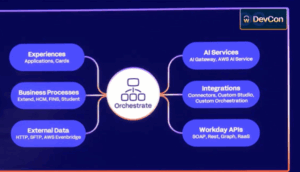 Updates To Workday Orchestrate Boost Integration Efficiency