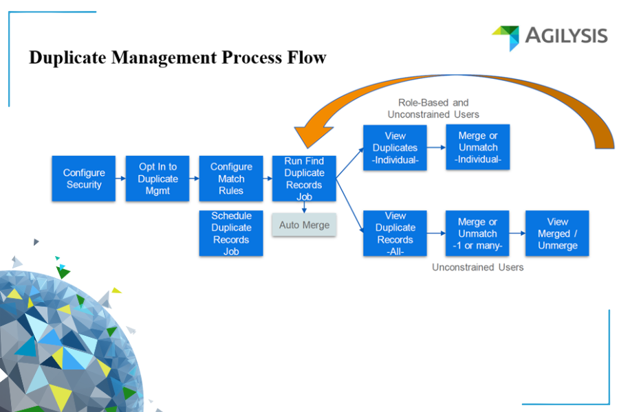 Improve Data with Duplicate Management Framework in Workday